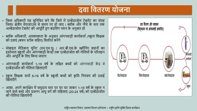 Block level hindi_training ppt_NDD_Feb 2023.pptx