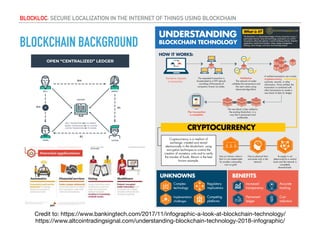 BlockLoc: Secure Localization in the Internet of Things using Blockchain | PPT
