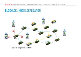 BlockLoc: Secure Localization in the Internet of Things using Blockchain | PPT
