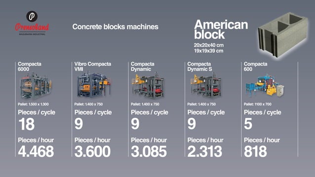 Productivity of concrete block making machines by Prensoland | PPT