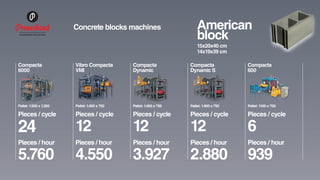 Productivity of concrete block making machines by Prensoland | PDF