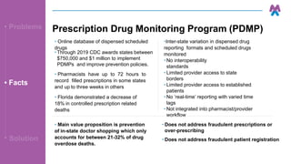 BlockMedx pitch deck condensed | PPT | Free Download