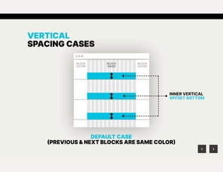 Block Model 3: a new anatomy of the block. | PDF