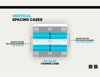 Block Model 3: a new anatomy of the block. | PDF