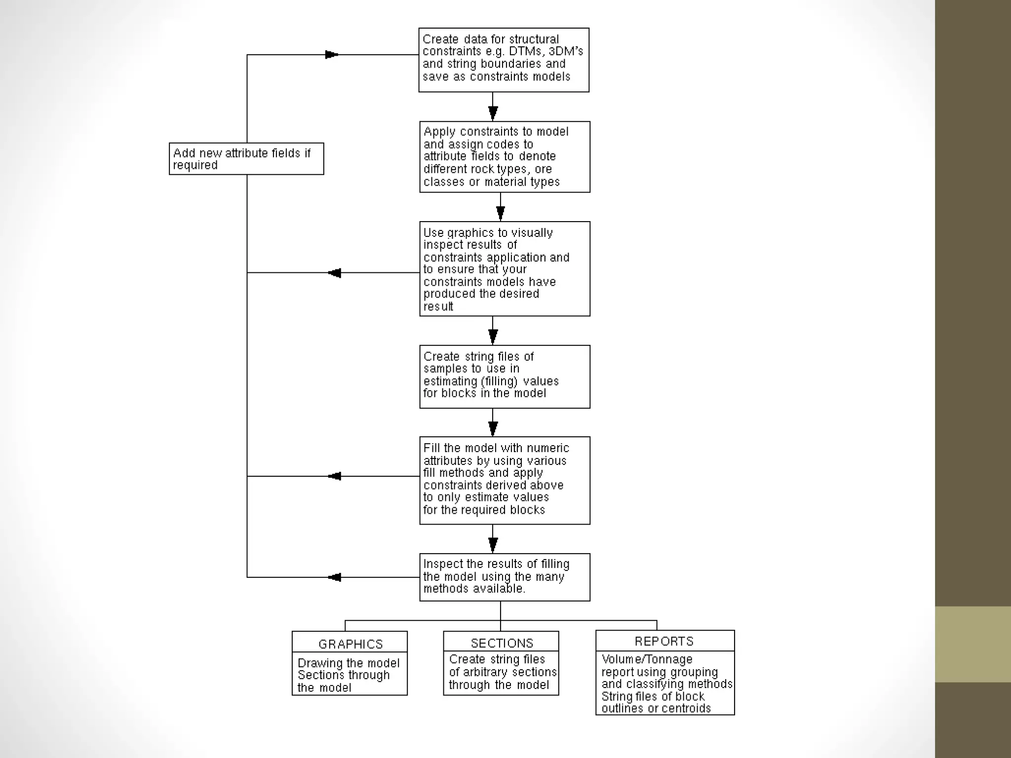 Block Modeling Using Surpac Pptx Databases Computer Software And