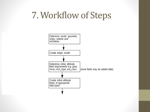Block Modeling Using Surpac Pptx Databases Computer Software And Applications