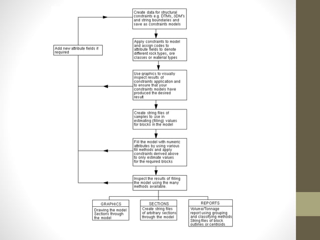 Block Modeling Using Surpac Pptx Databases Computer Software And Applications