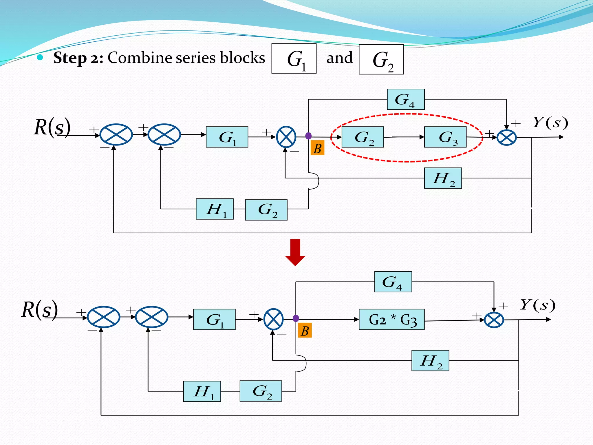 Block reduction technique | PPT