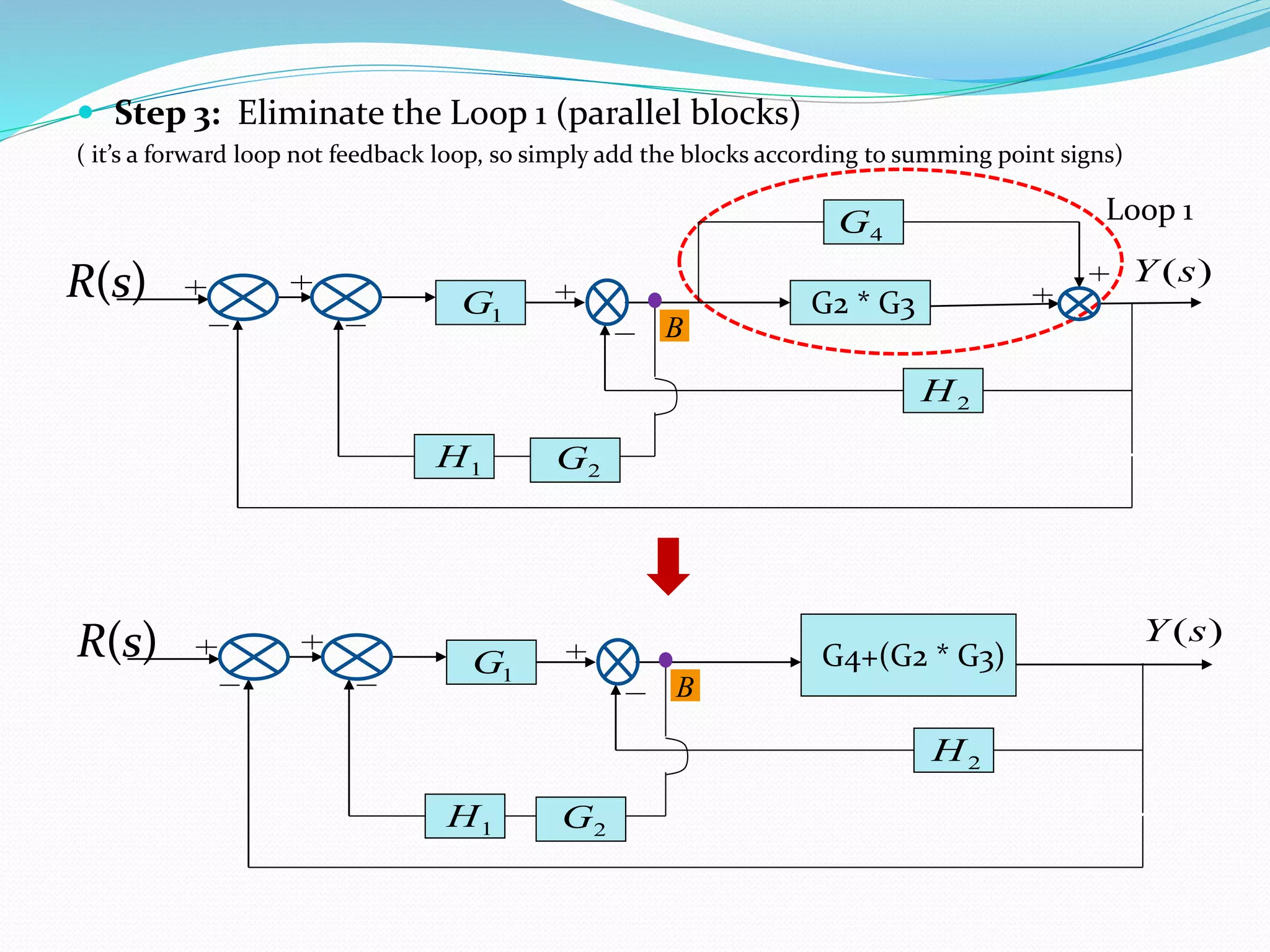 Block reduction technique | PPTX