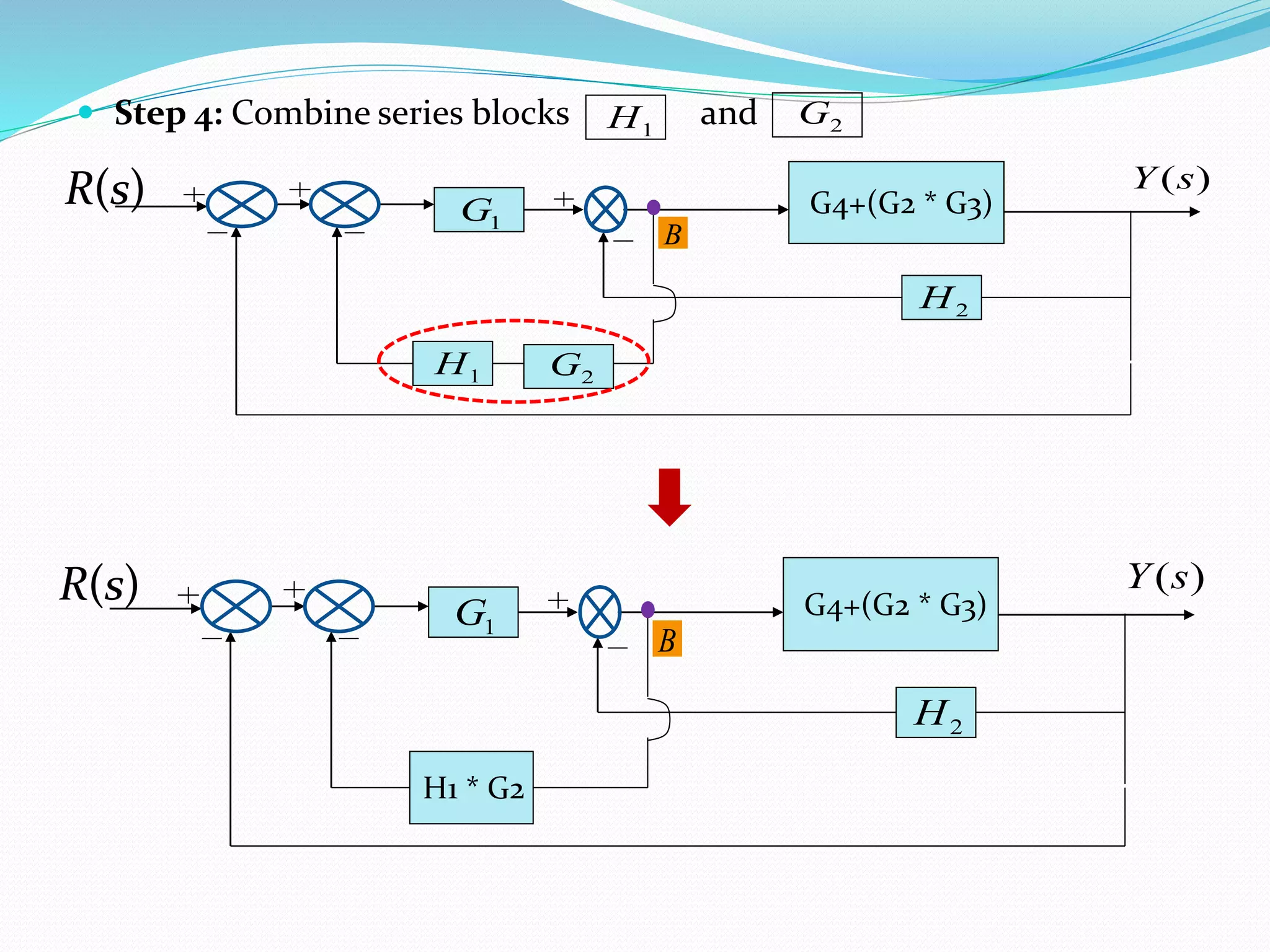 Block reduction technique | PPT