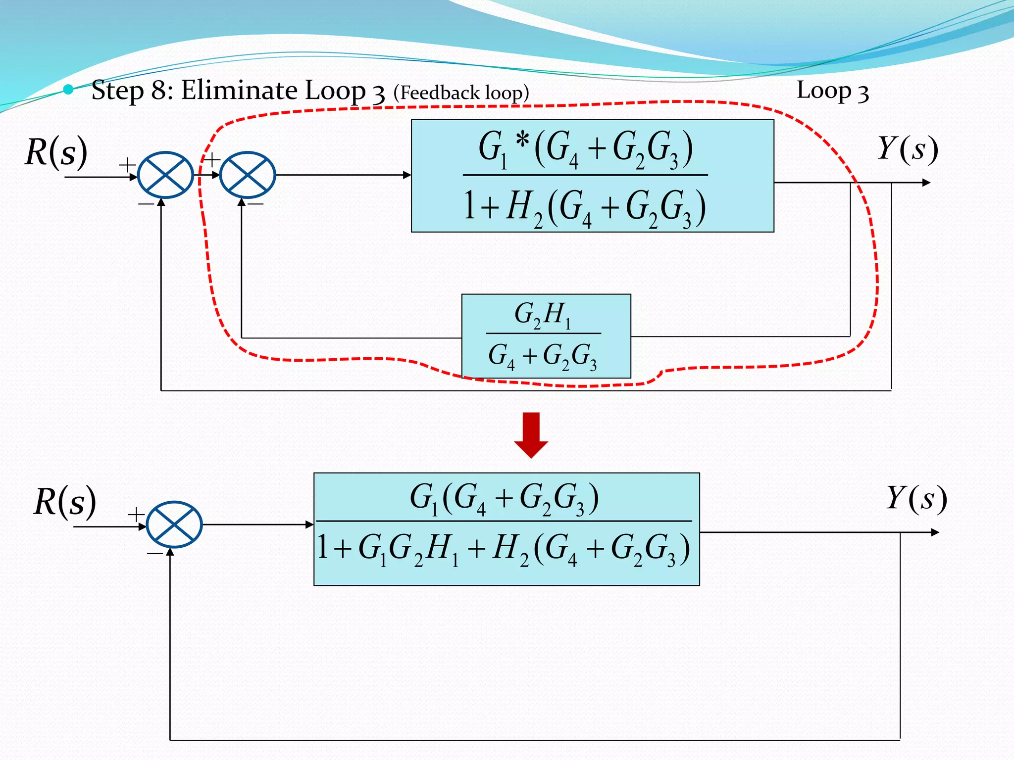 Block reduction technique | PPT