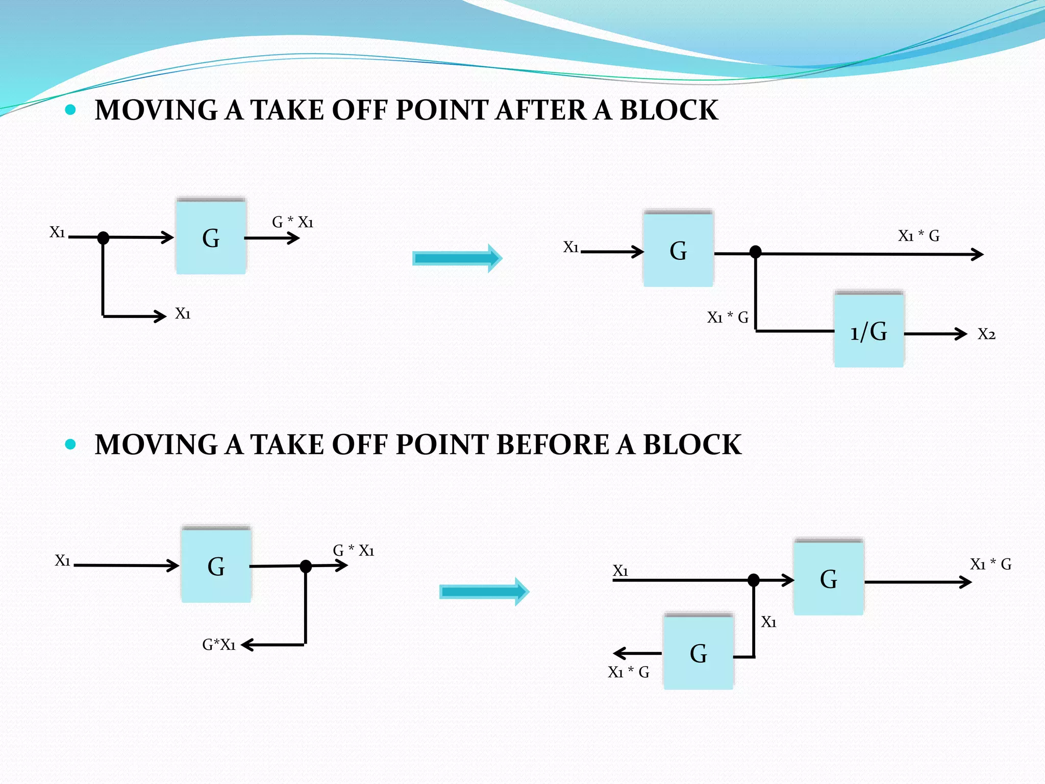Block reduction technique | PPT