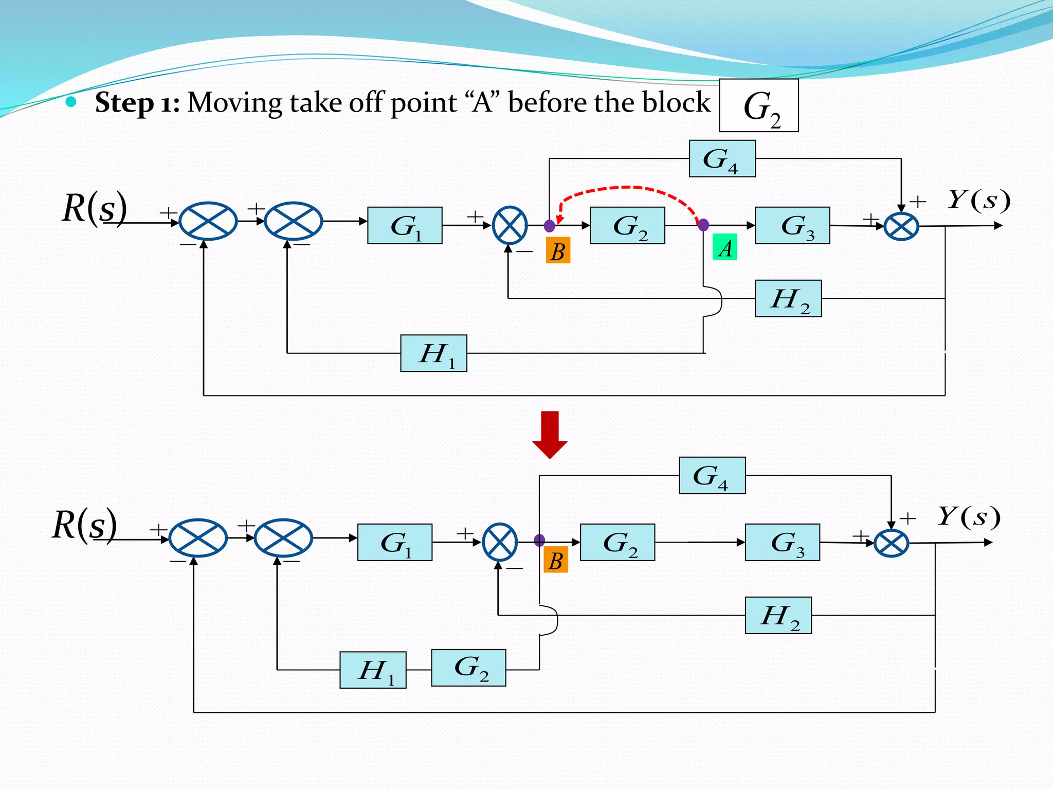 Block reduction technique | PPT