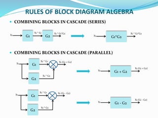Block reduction technique | PPT