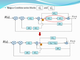 Block reduction technique | PPT