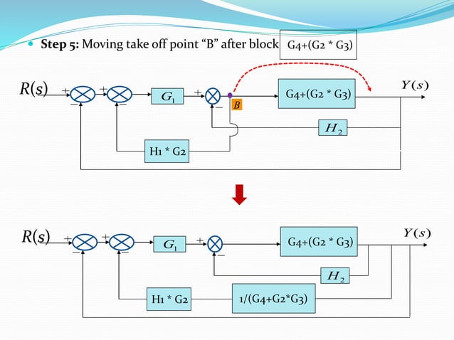 Block reduction technique | PPT