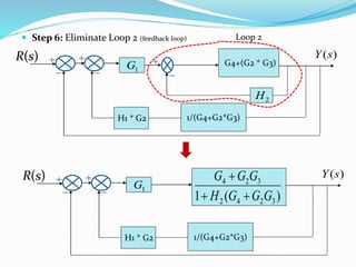 Block reduction technique | PPT