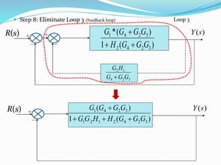 Block reduction technique | PPT