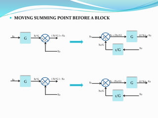 Block reduction technique | PPT