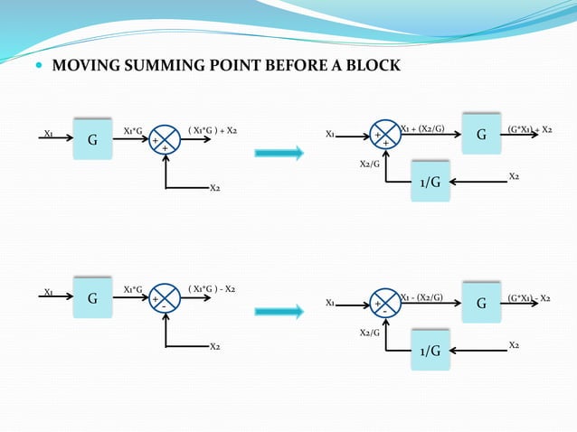 Block reduction technique | PPT