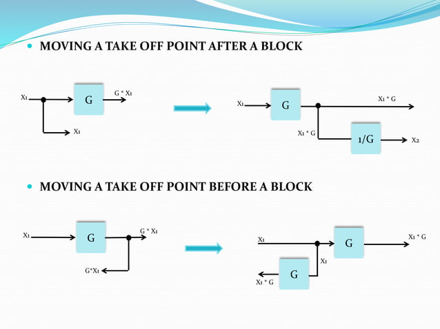 Block reduction technique | PPT