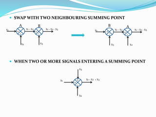 Block reduction technique | PPT