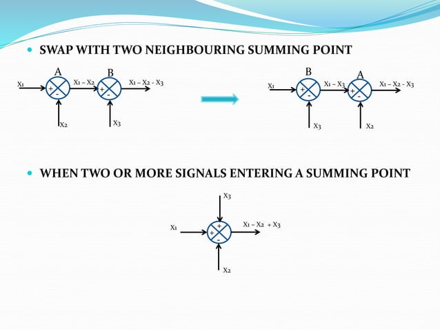 Block reduction technique | PPT