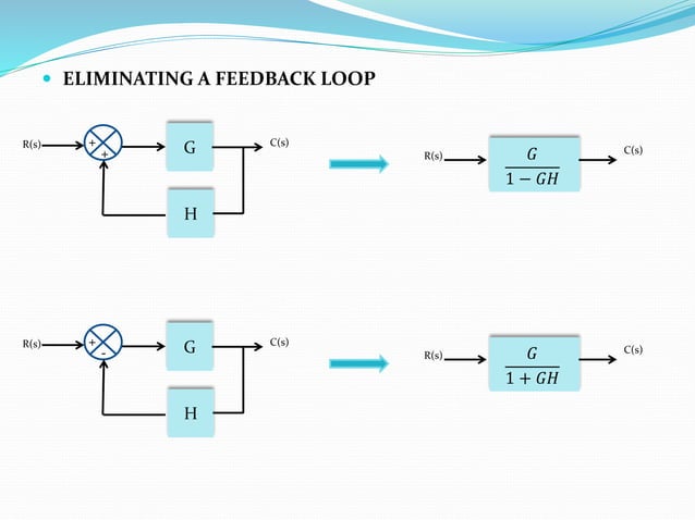 Block reduction technique | PPT