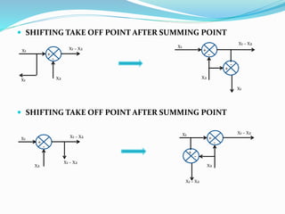 Block reduction technique | PPT