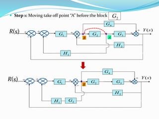 Block reduction technique | PPT