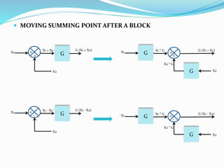 Block reduction technique | PPT