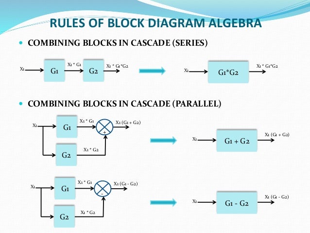 Block reduction technique