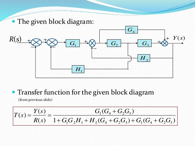 Block reduction technique