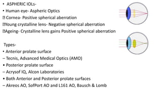 BLOCKS AND MODERN IOL different types and iols | PPT