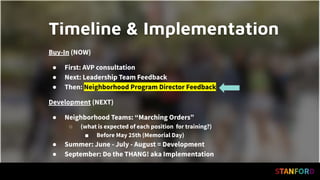 Stanford RA Training - Block Schedule Proposal | PPT