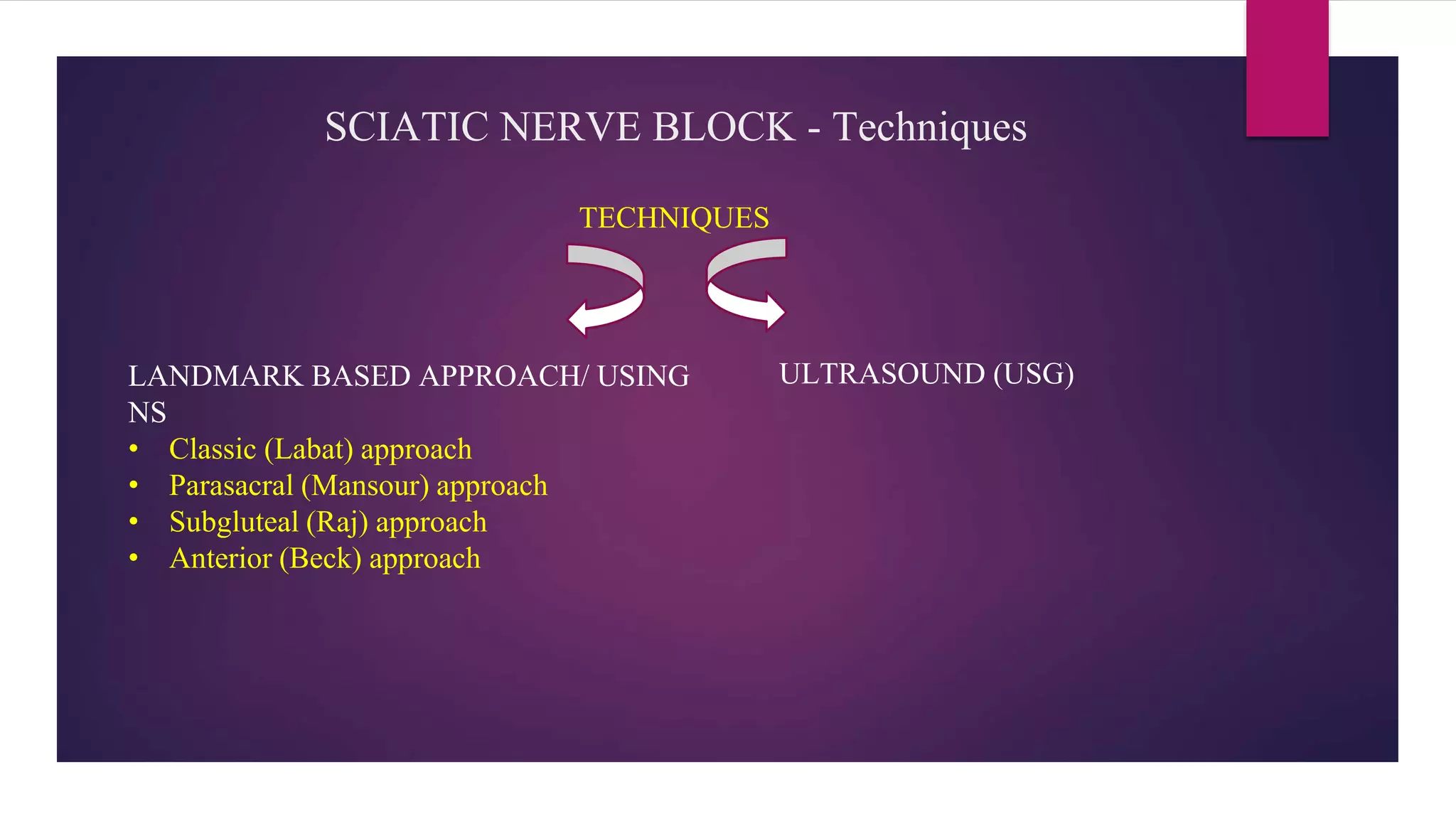 Blocks Lower limb.pptx