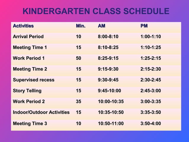 Managing Blocks of Time in a Kindergarten Class