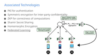 Multi-Party Computation beyond Custody Applications | PPT