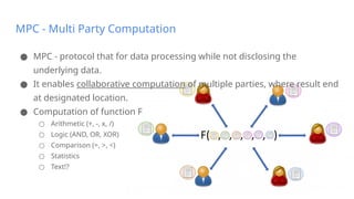 Multi-Party Computation beyond Custody Applications | PPT