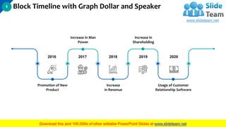 Block Timeline Project Fundraising Company Launch Project Initiation | PPT