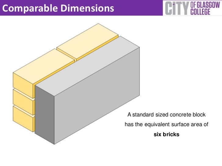 Concrete Block Dimensions Table
