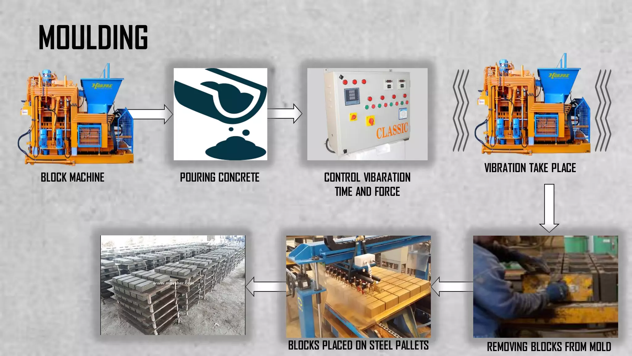 Blockwork system | PDF