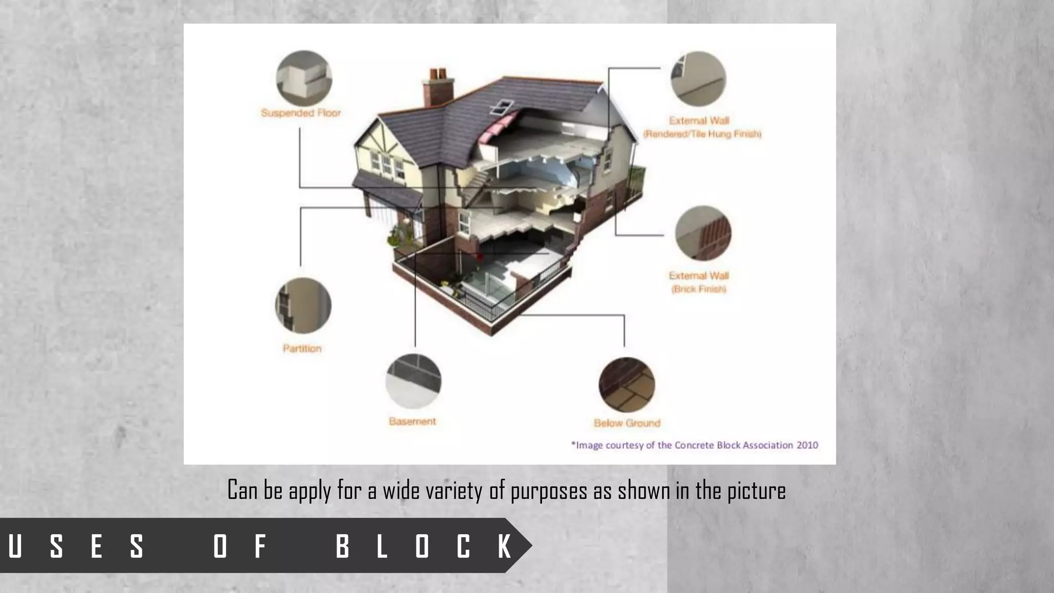 Blockwork system | PDF