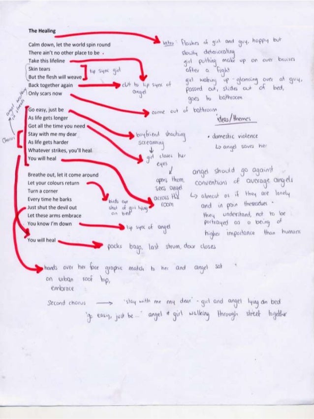 Song Analysis song-analysis
