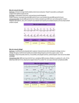 Blocuri cardiace | DOCX