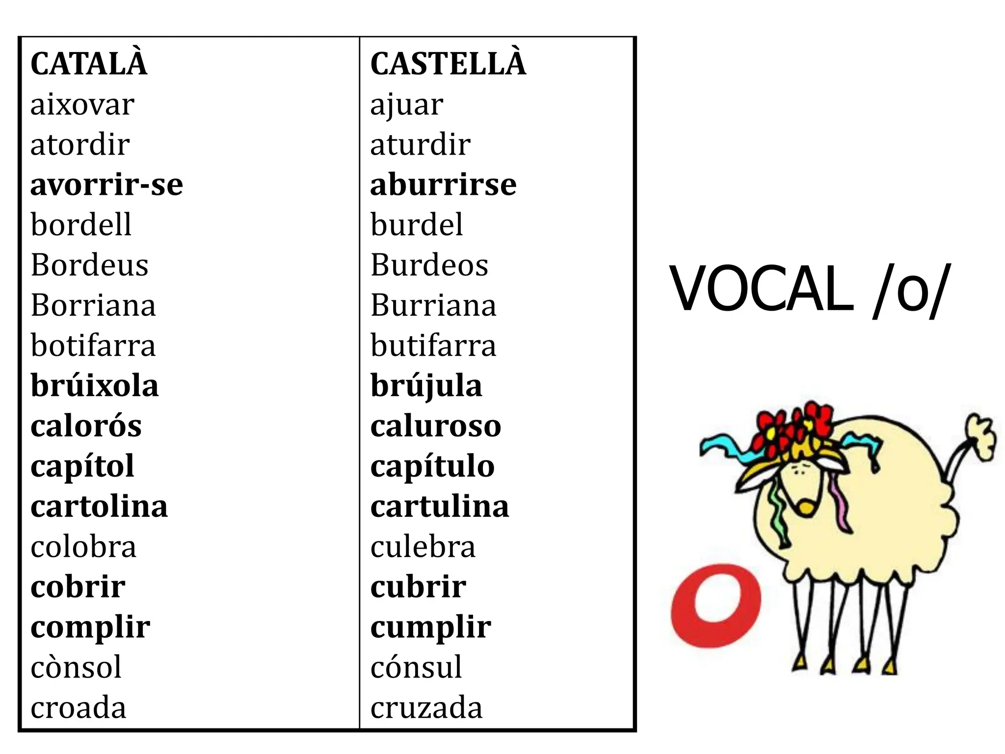 BLOC Vocalisme.pdf catalán vocales educación | PDF