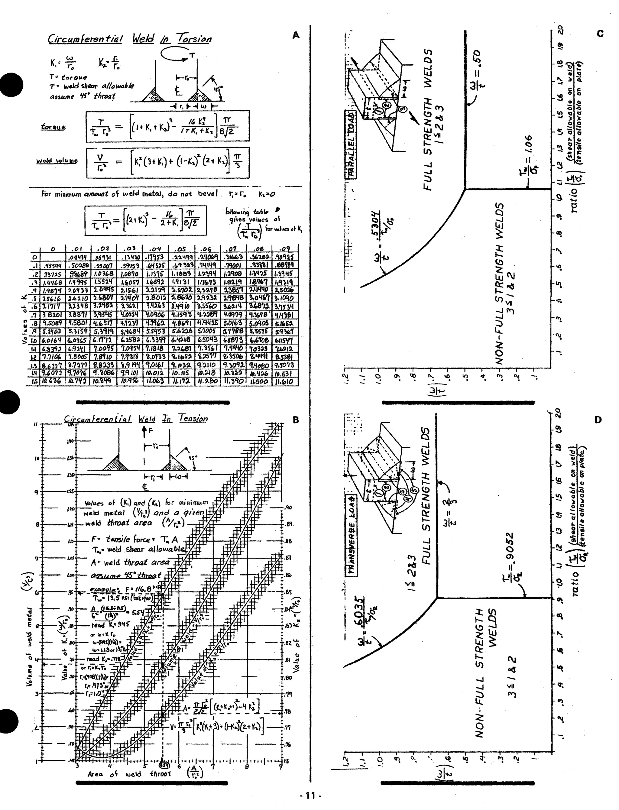 Blodgett lincoln-solutions-to-design-of-weldments | PDF