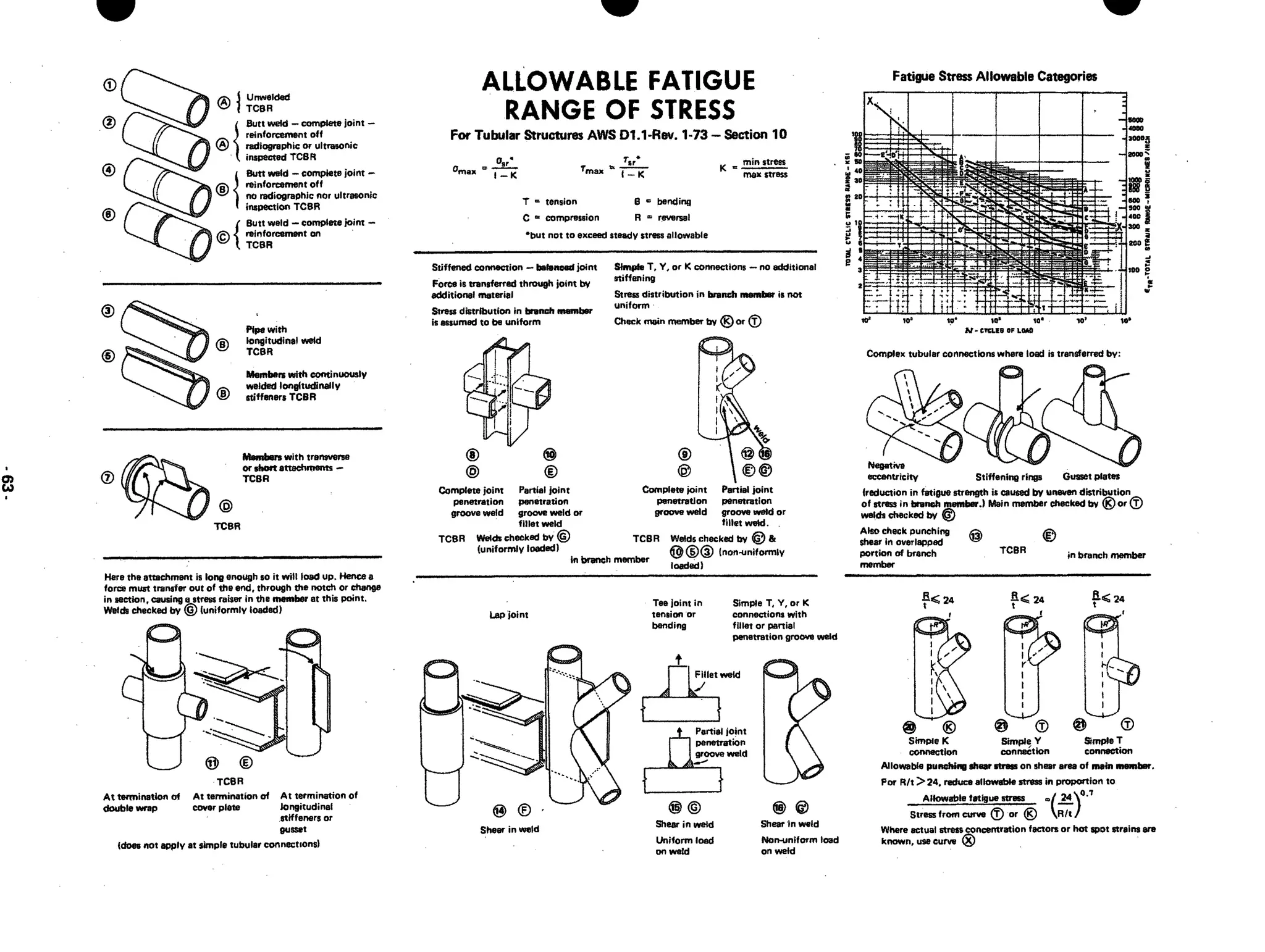 Blodgett lincoln-solutions-to-design-of-weldments | PDF