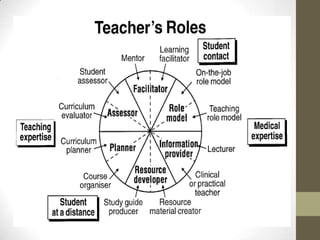 Classroom Management & Behavior Interventions | PPT