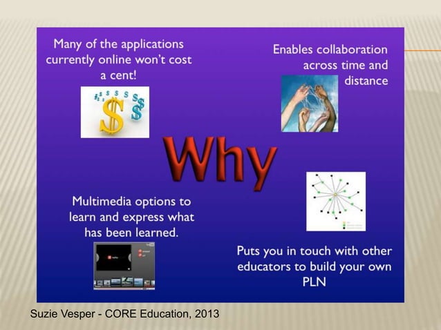 Using Blogs in Classroom | PPT